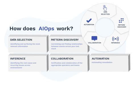 Aiops For Itops Devops And Sre Teams Moogsoft Aiops Guide