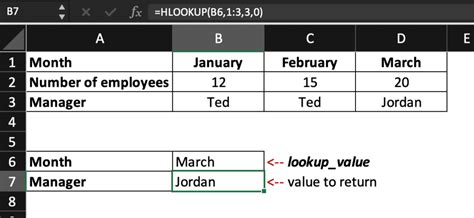 Hlookup Vs Vlookup Explained For Dummies