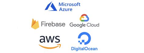 Cloud Services Deployment 🚀 เส้นทางโปรแกรมเมอร์