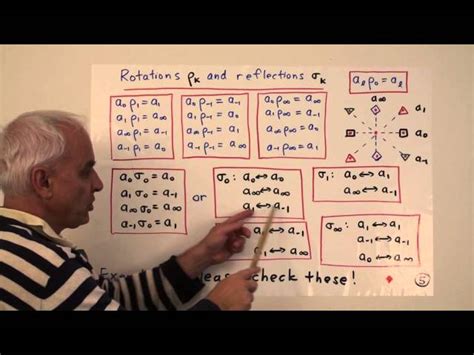 Free Video Isometry Groups Of The Projective Line Rational Geometry Math Foundations From