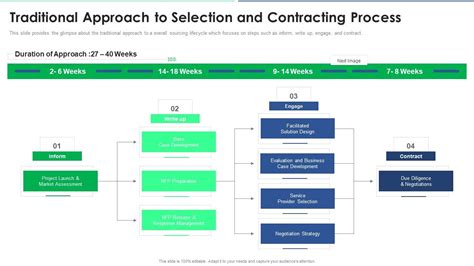 Agile Technique For Request For Proposal Rfp Response Traditional