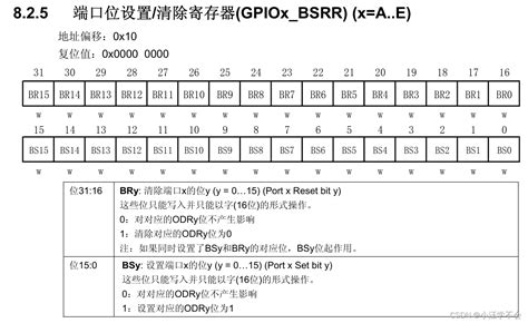 小白学stm32——跑马灯寄存器版本stm32 Idr Csdn博客