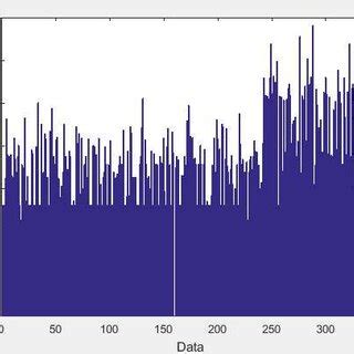 Shows The Similarity Of Users And The Degree Of Accuracy In Decimal In Download Scientific