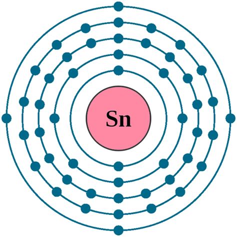 tin sn element 50 of periodic table periodic table flashcards