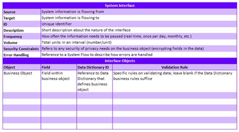 System Interface Tables Argondigital Making Technology A Strategic