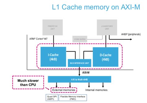 Isix Rtos V3 Mini Operating System For Cortex M0 M3 M4 M7 Functional Description And
