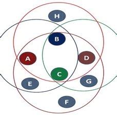 Broadcast Storm Problem Download Scientific Diagram