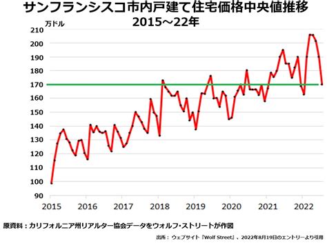 増田悦佐「恐怖バブルをあおる世界経済はウソばかり ビジネス社 」「日本再興 ビジネス社 」 On Twitter 日本企業の海外進出が