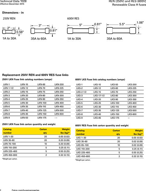 Bussmann Data Sheets At John Gemmill Blog