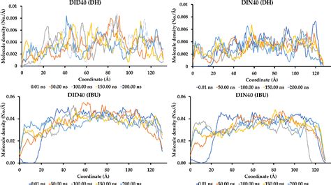 Figure 6 From Computational Insight Of Phase Transformation And Drug Release Behaviour Of