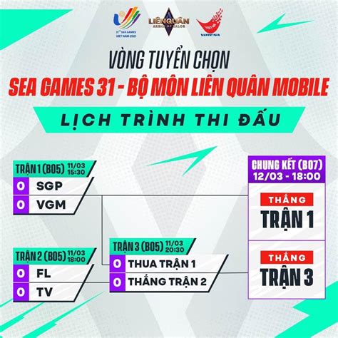 Live 越南aog賽區 東南亞運動會資格賽 看板 Arenaofvalor 批踢踢實業坊