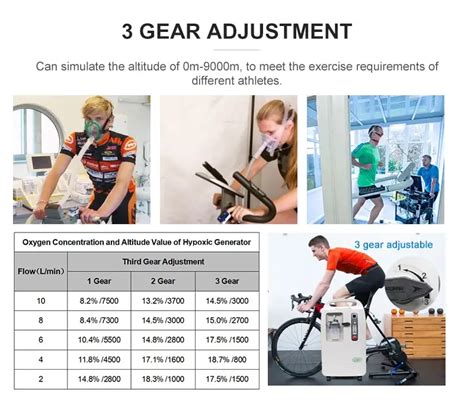 Intermittent Hypoxia Hyperoxia Training Ihht 7 4 18 1 Low Oxygen