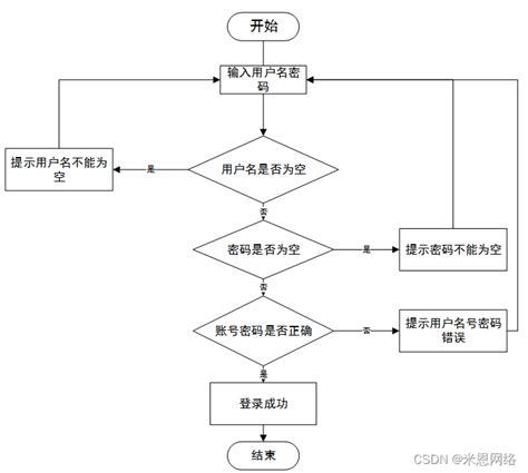 附源码 Java毕业设计四六级考试管理系统考试管理系统的软件逻辑模型。 Csdn博客