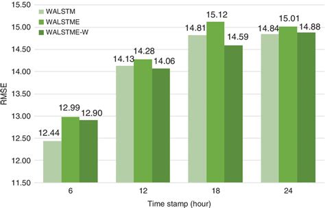 Comparison Of Ensemble Methods Download Scientific Diagram