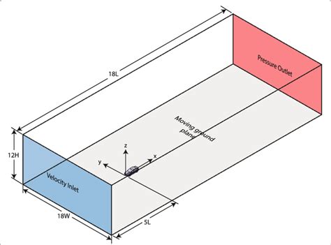 Solution Domain And Boundary Conditions Download Scientific Diagram