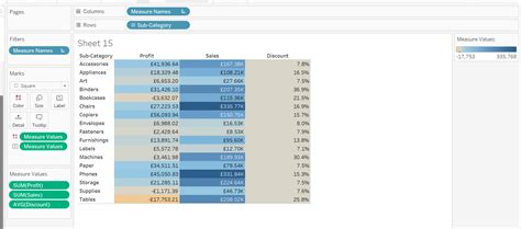 How To Create Separate Colour Legends In Tableau The Data School
