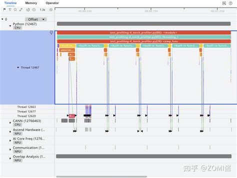 昇腾npu多线程采集proflie的python侧调用栈问题 知乎 昇腾npu多线程采集proflie的python侧调用栈问题 知乎