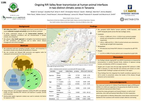 Pdf Ongoing Rift Valley Fever Transmission At Human Animal Interfaces