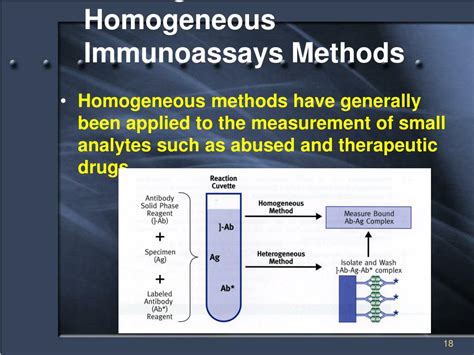 Ppt Immunoassay Testing Powerpoint Presentation Free Download Id592227