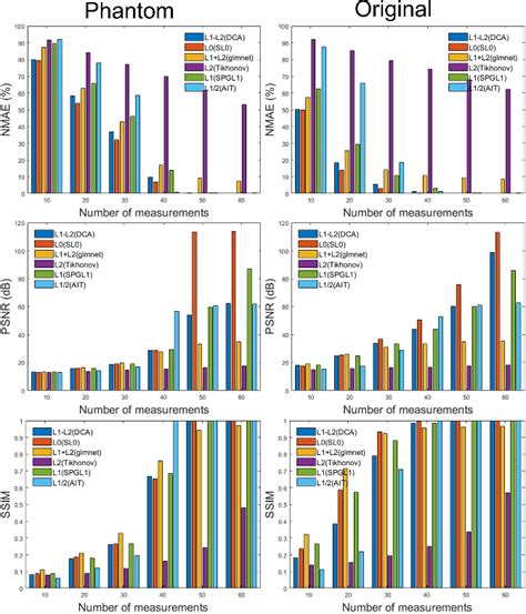 Figure 5 From Application Of L 1 L 2 Regularization In Sparse View Photoacoustic Imaging