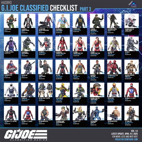 Hasbro Gi Joe Classified Visual Checklists Project Action Figure