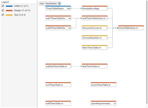 Analyze Project Dependencies Matlab And Simulink