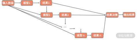 数据挖掘思维和实战06 数据建模：该如何选择一个适合我需求的算法？知识发现过程中如何进行数据挖掘模型选择 Csdn博客