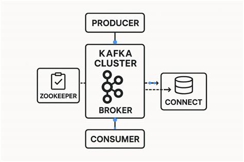 Kafka Apachekafka Backenddevelopment Streamingdata Systemdesign