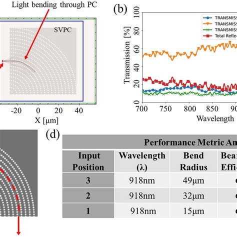 a 32‐bit leading‐one detector [14] download scientific diagram