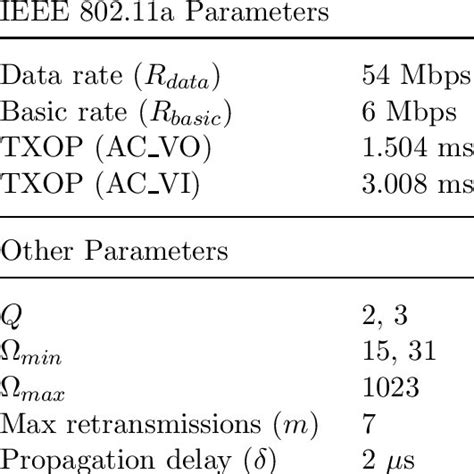 Summary Of The Parameters Used In Results Download Table