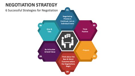 Negotiation Strategy PowerPoint And Google Slides Template PPT Slides