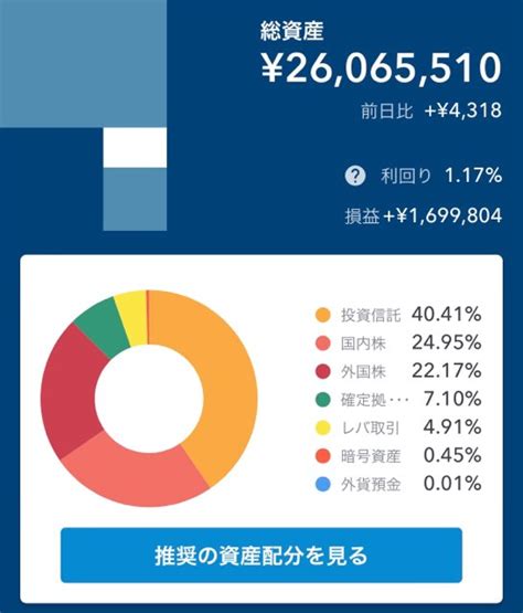 【月10万円積立投資】30ヶ月目の成績と資産公開！−約150万円 積水ハウスshawoodで注文住宅！住宅ローンと資産形成奮闘記