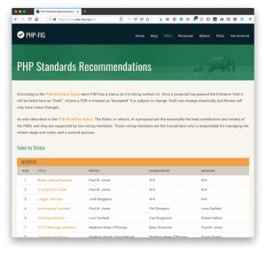 Using Coding Standards With Wordpress Tom Mcfarlin