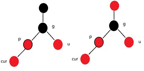 Java数据结构第二十五期：红黑树传奇，当二叉树穿上 红黑铠甲” 应对失衡挑战 Csdn博客