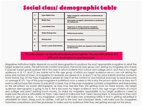 As Media Rosie Maslin Social Class Demographic Table