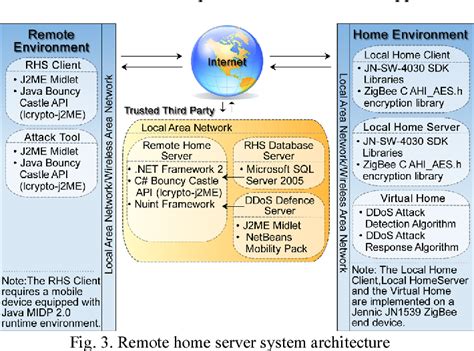 figure 3 from a scheme for preventing denial of service attacks on