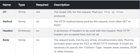 HttpService Returning Nil On A Table Containing Values Scripting Support Developer Forum