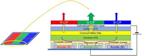 José María Súnico On Linkedin Investigating The Electrical Crosstalk Effect Between Pixels In