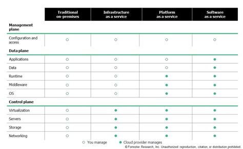 Cloud Detection And Response Tools Do Not Exist