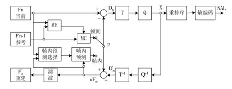 【h264】压缩编码原理块码压缩编码的基本原理 Csdn博客
