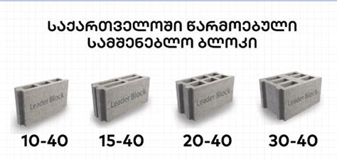 Lt სამშენებლო პროცესში სახლის მშენებლობისას გარე პერიმეტრზე გამოიყენება 20 იანი ან 30 იანი