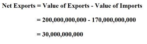 How To Calculate Net Exports Equation