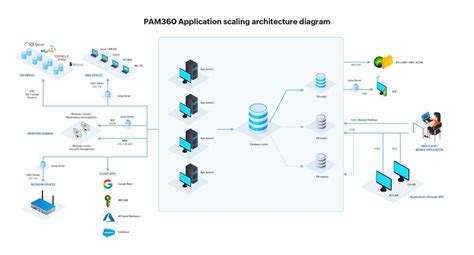 A Comprehensive Guide To Understanding SQL Server Cluster Architecture
