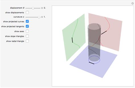 Calculus Free Derivatives Of Sine And Cosine Wolfram Demonstrations Project