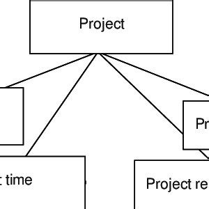 Project Entity Diagram Download Scientific Diagram