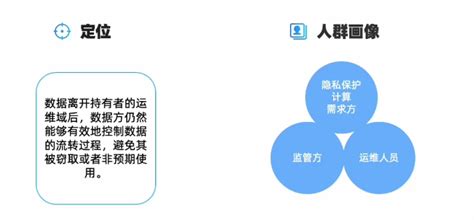 隐私计算笔记第3讲 详解隐私计算框架及技术要点 Csdn社区
