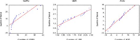 Memoire Online Impact Of Oil Export Revenue On Economic Growth And