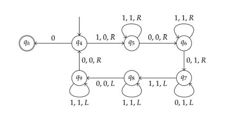 Design A Turing Machine That Computes The Following Chegg