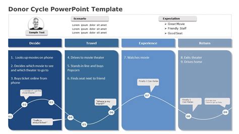 Blue Donor Journey Flowchart With Scenario And Expectation Presentation