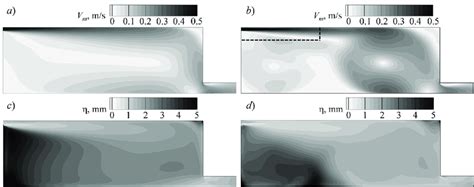 Fields Of Mean Velocity Modulus Magnitude Computed By RANS A And